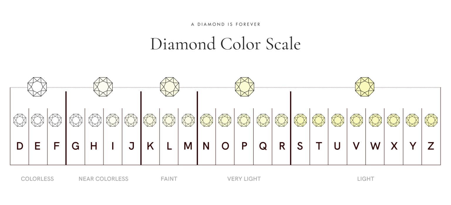 Why color in natural diamonds adds to their value and rarity - A ...