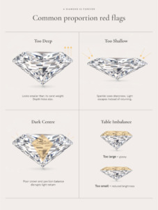 Round Brilliant Diamond Guide: Cut, Proportions & Value | ADIF